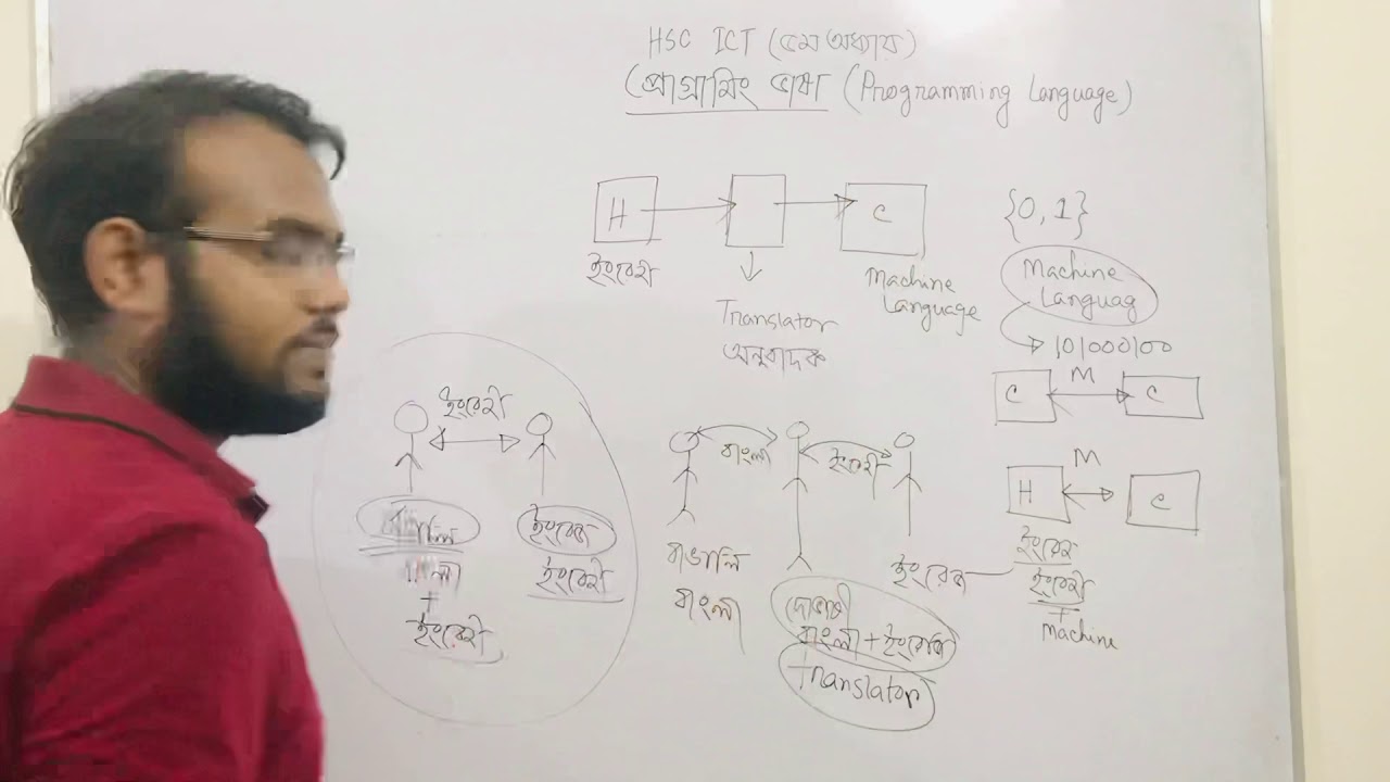 Hsc Ict 5th Chapter Part 1 Youtube