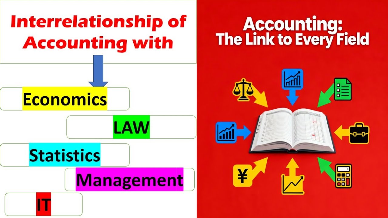 Interrelationship of Accounting with other Disciplines | Accounting’s ...
