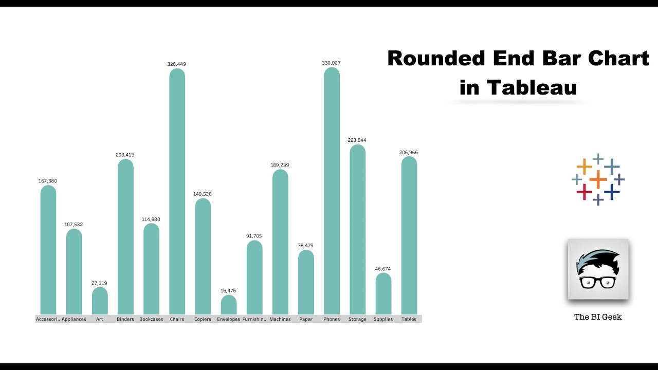 Tableau Rounded End Bar Chart in two minutes - YouTube