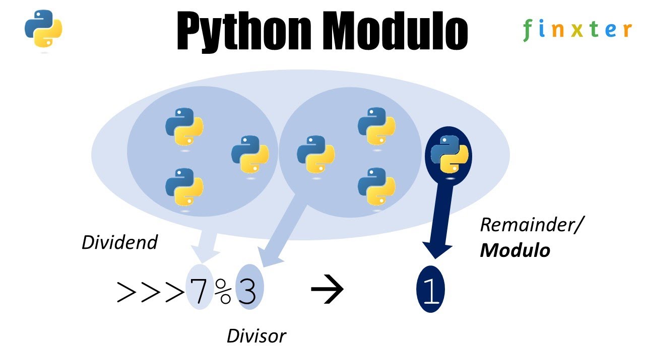 Python Modulo A Simple Illustrated Guide YouTube