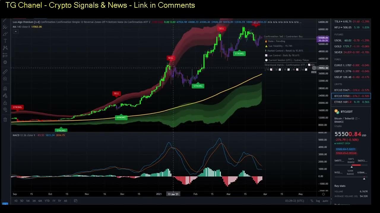 Python Crypto Trading Bot Strategy - Building My First Python Crypto ...