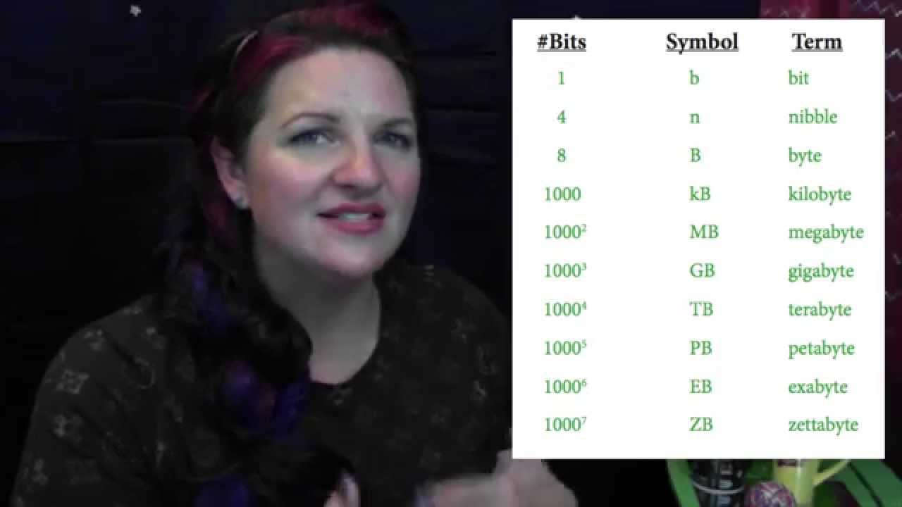 Course 2 - Binary Bracelets - YouTube