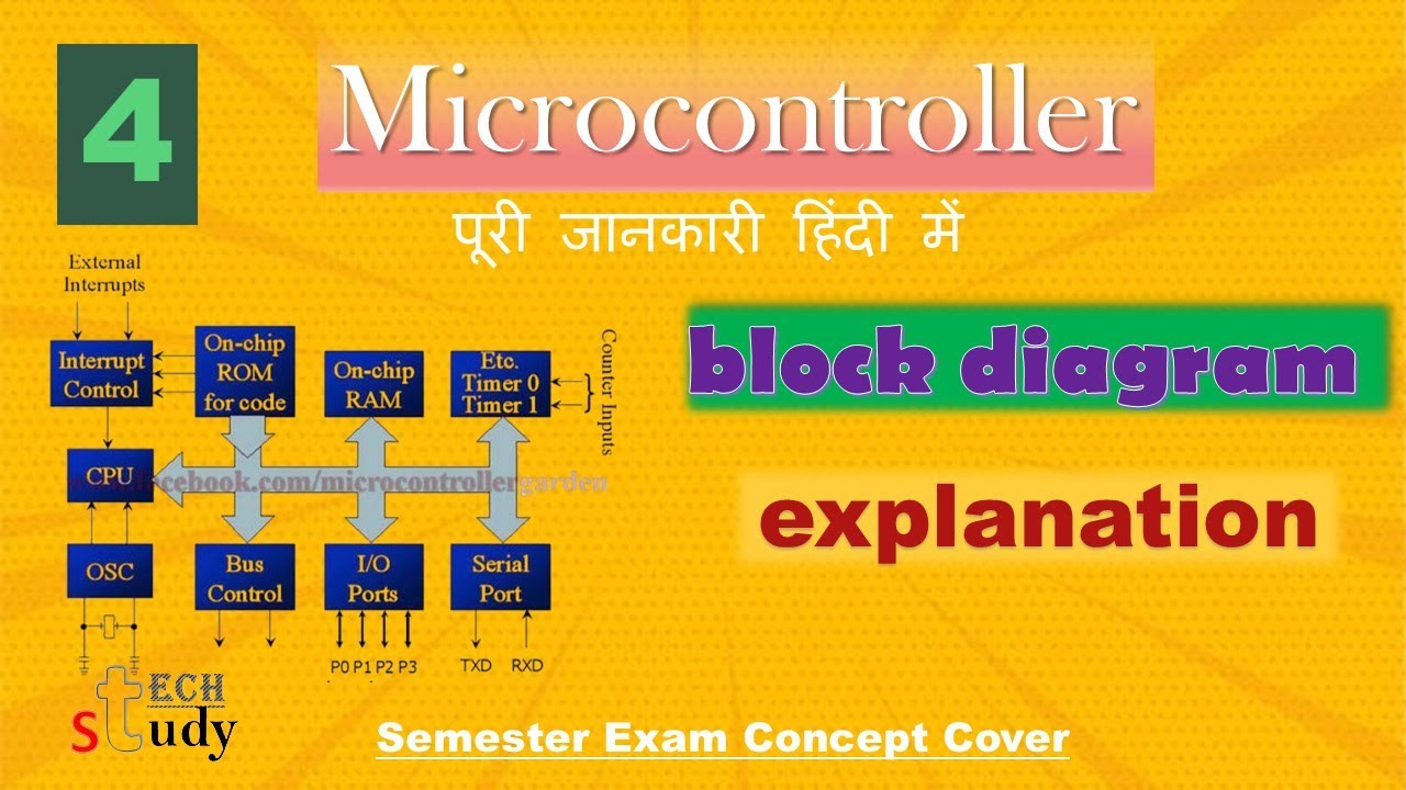 8051 Microcontroller |Block diagram explain | Full Explanation In Hindi ...