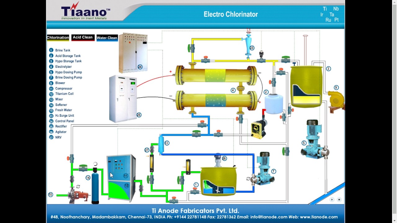 Brine Water Electrochlorinator for producing sodium hypochlorite ...