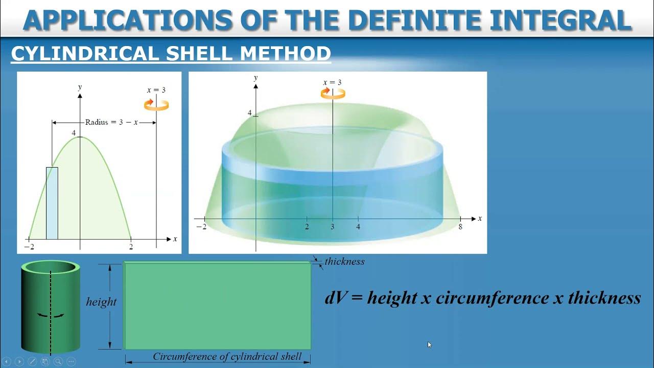 VOLUME OF A SOLID OF REVOLUTION | CYLINDRICAL SHELL METHOD - YouTube