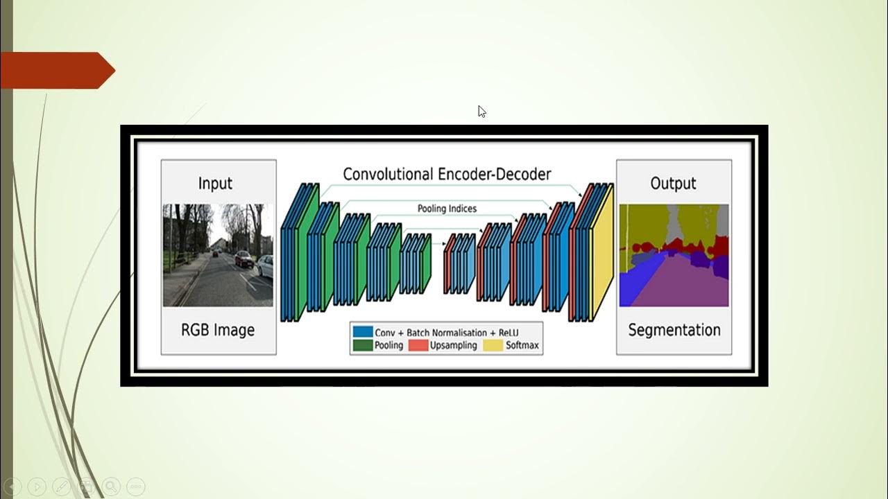 #What is Segnet ? Architecture of Segnet |What makes SegNet special ...