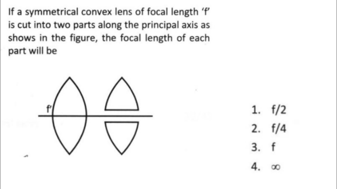 If A Symmetrical Convex Lens Of Focal Length F Is Cut Into Two Parts