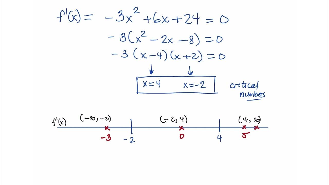 Determine Where F(x) Is Increasing and Decreasing | Sophia Learning Tutorials - YouTube