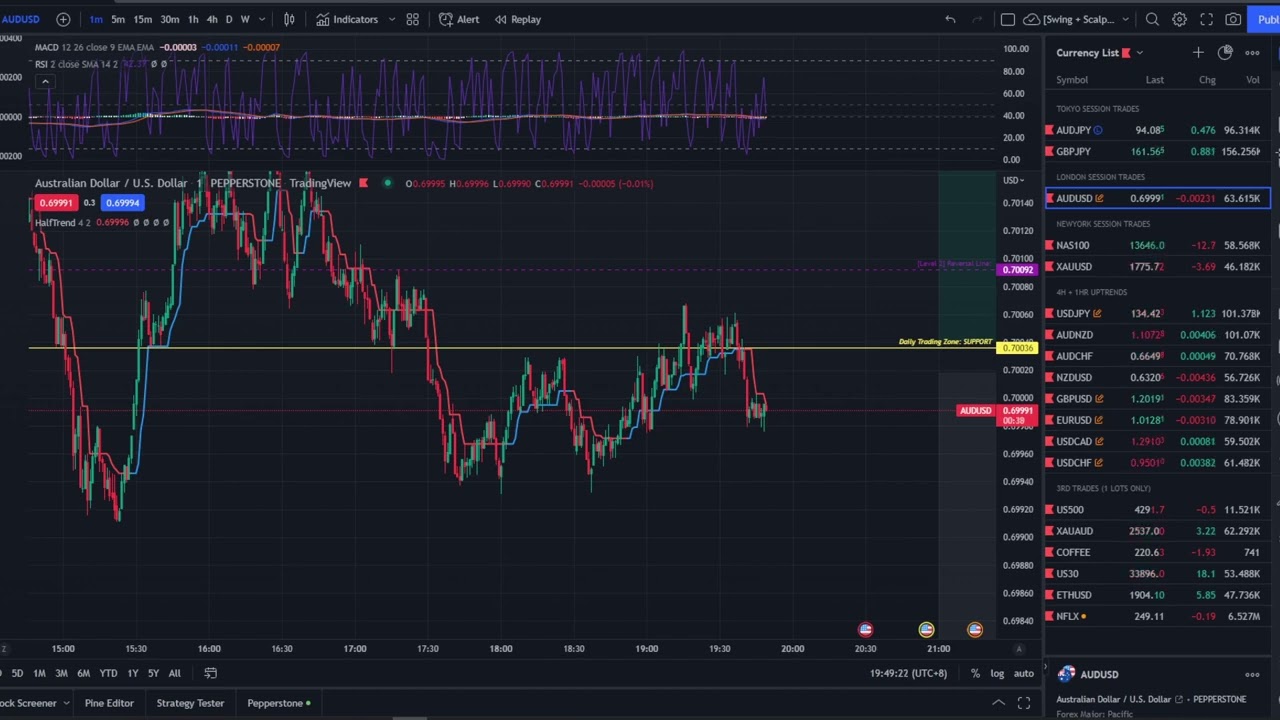 Support and Resistance | Babypips - Forex 101 - YouTube