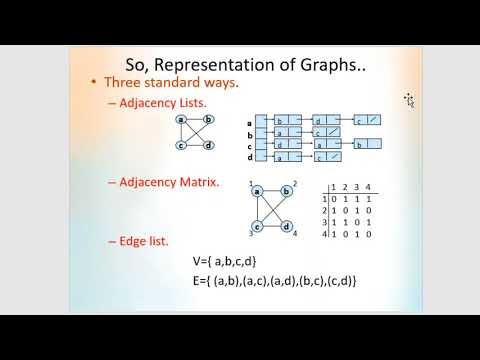 KTU CST 201 Data Structures Graph Representations - YouTube