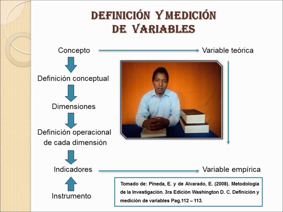 DEFINICIÓN Y MEDICIÓN DE VARIABLES - YouTube