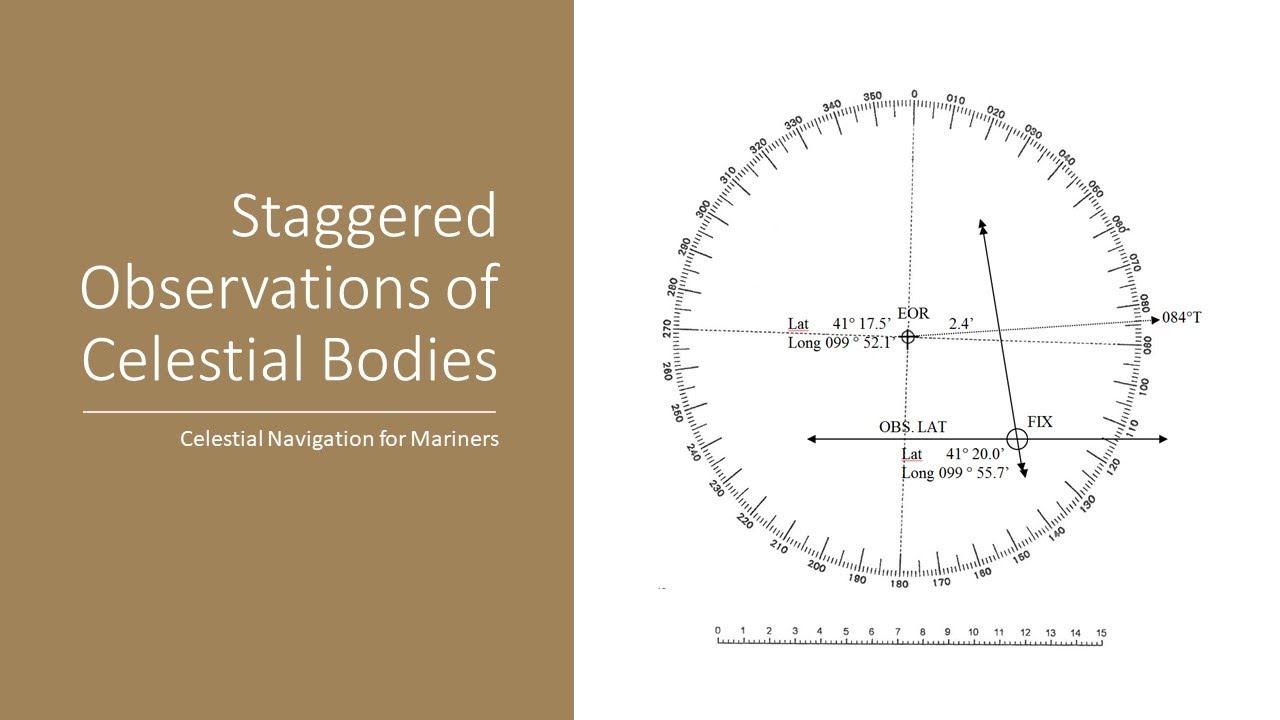 Staggered Observations - Celestial Navigation - YouTube