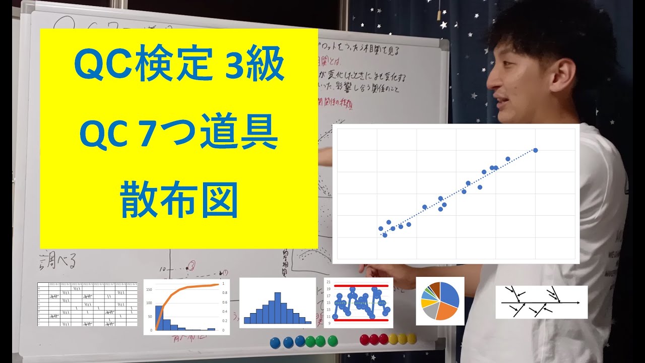 【QC検定3級 #11】QC7つ道具 散布図 - YouTube