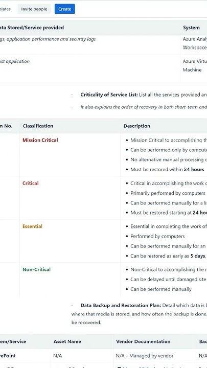 Microsoft 365 Certification control spotlight: Business continuity and ...