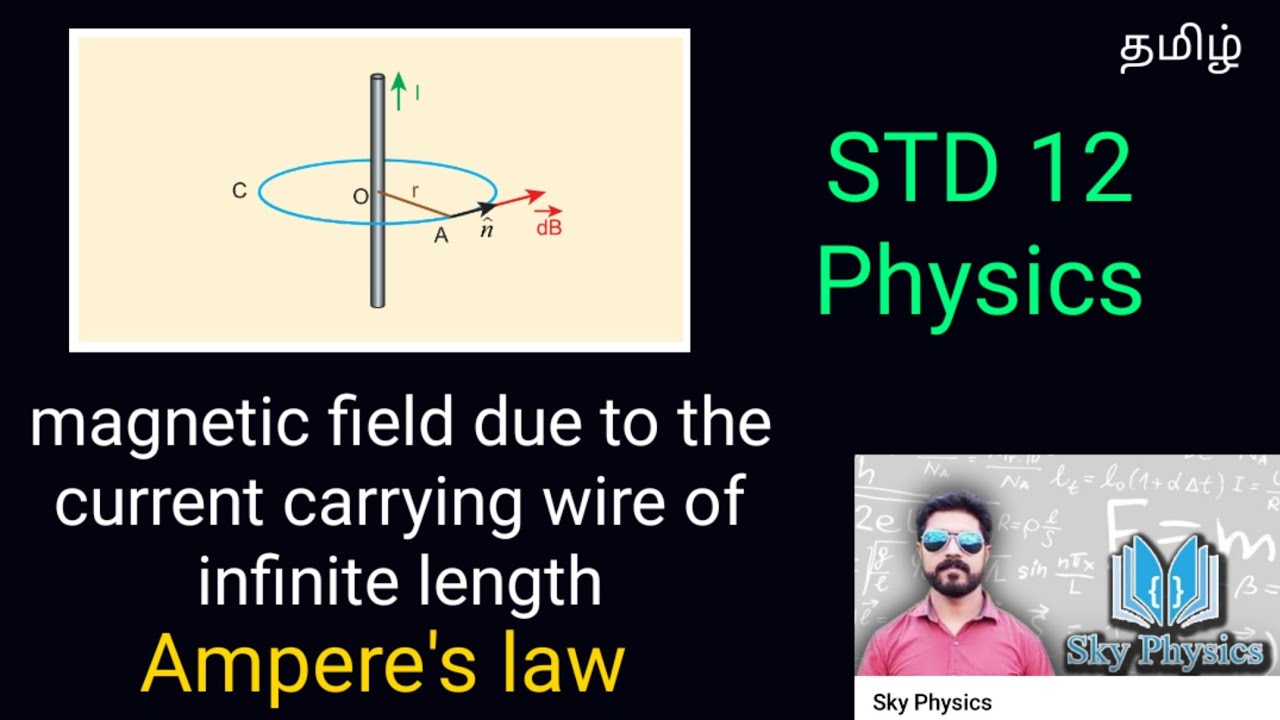 Magnetic field due to current carrying wire of infinite length using ...