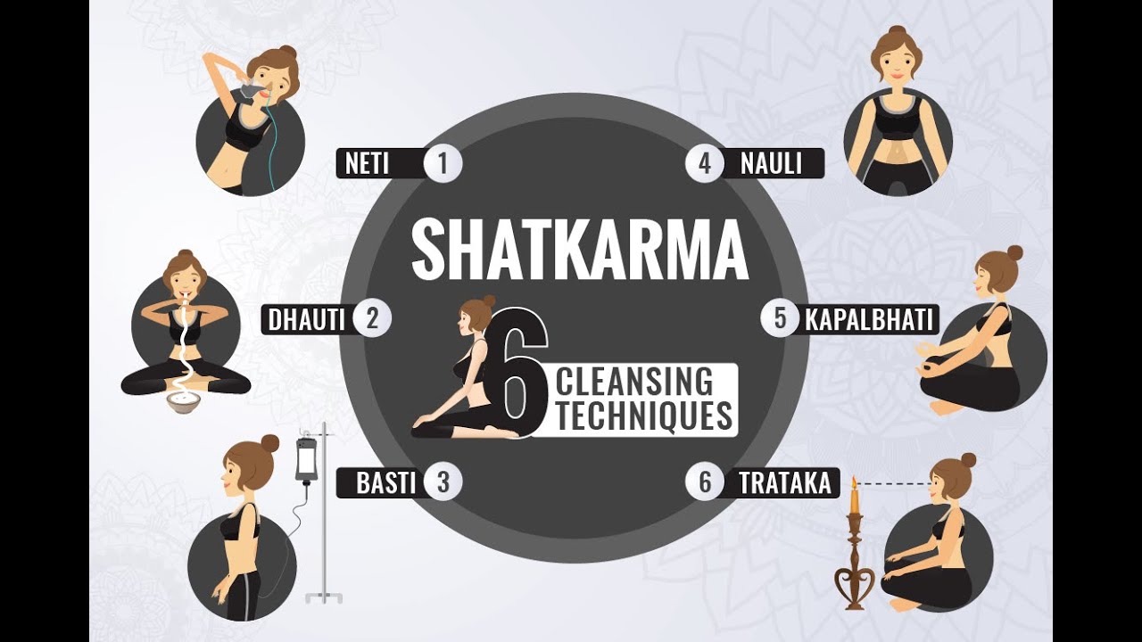 YCB Level 2 | Shatkriya | Shatkarma | Yoga Wellness Instructor | Ayush ...