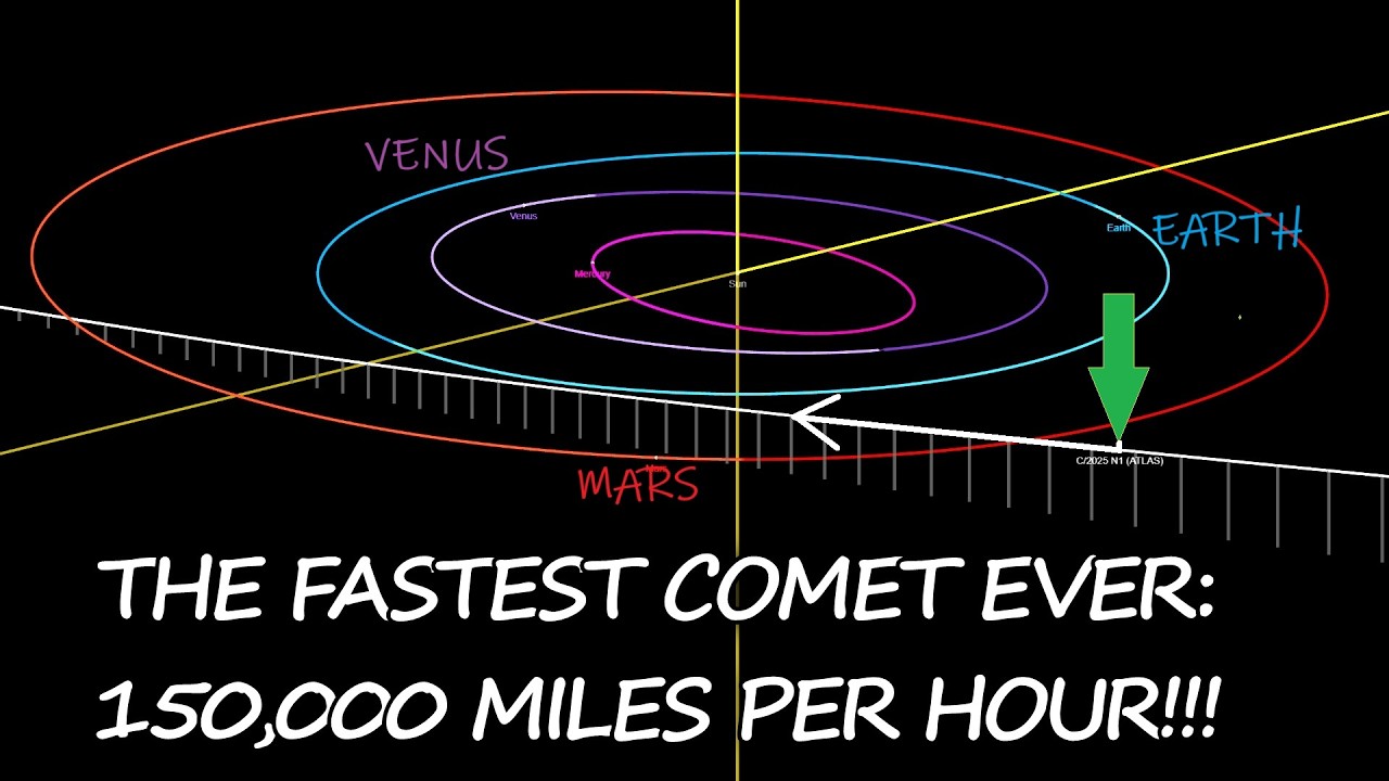 We Just Discovered The Fastest Interstellar Comet Yet - 150,000 MILES ...