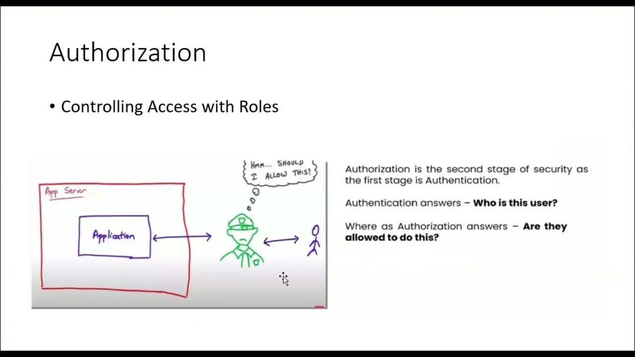 REST API Security with Spring Boot 3 - Authorization (RBAC) - YouTube