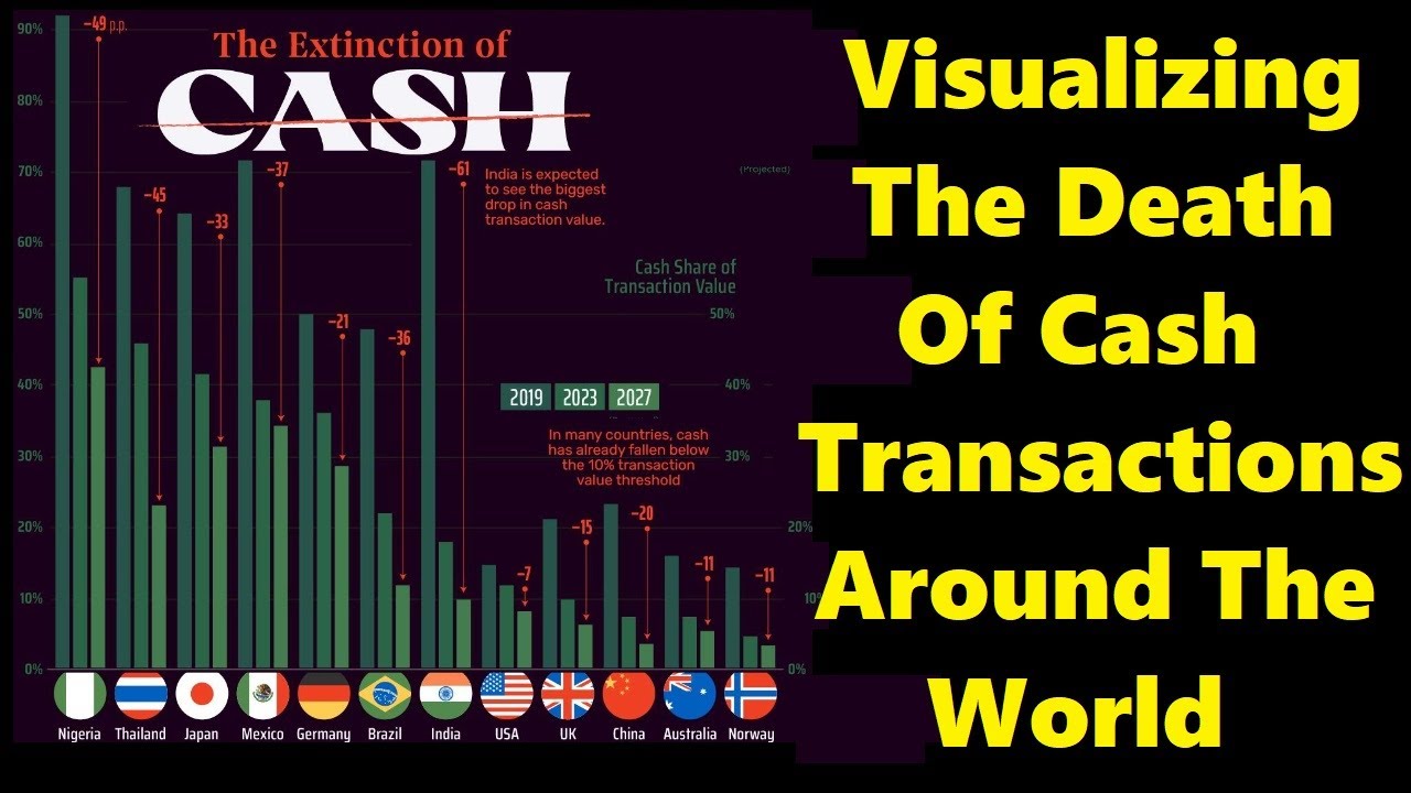 Visualizing The Death Of Cash Transactions Around The World, by Nick ...