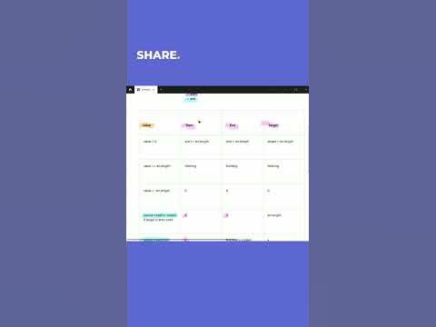 Javascript practice session "copywithin" #shortsfeed #ytshorts #shorts #viral #viralvideos # ...