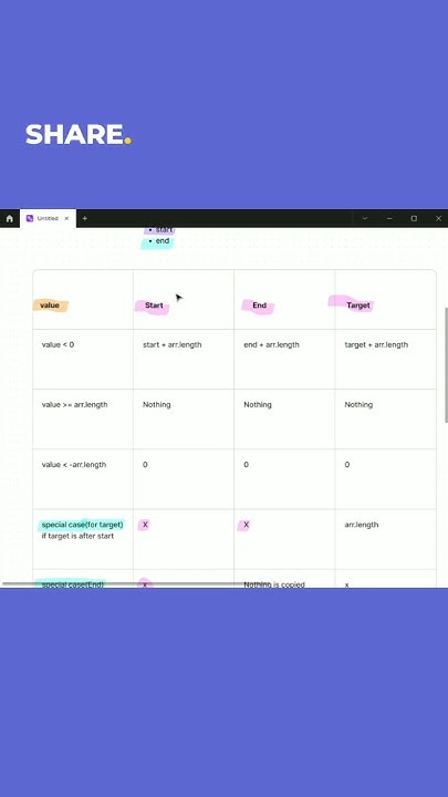 Javascript Practice Session Copywithin Shortsfeed Ytshorts Shorts Viral Viralvideos