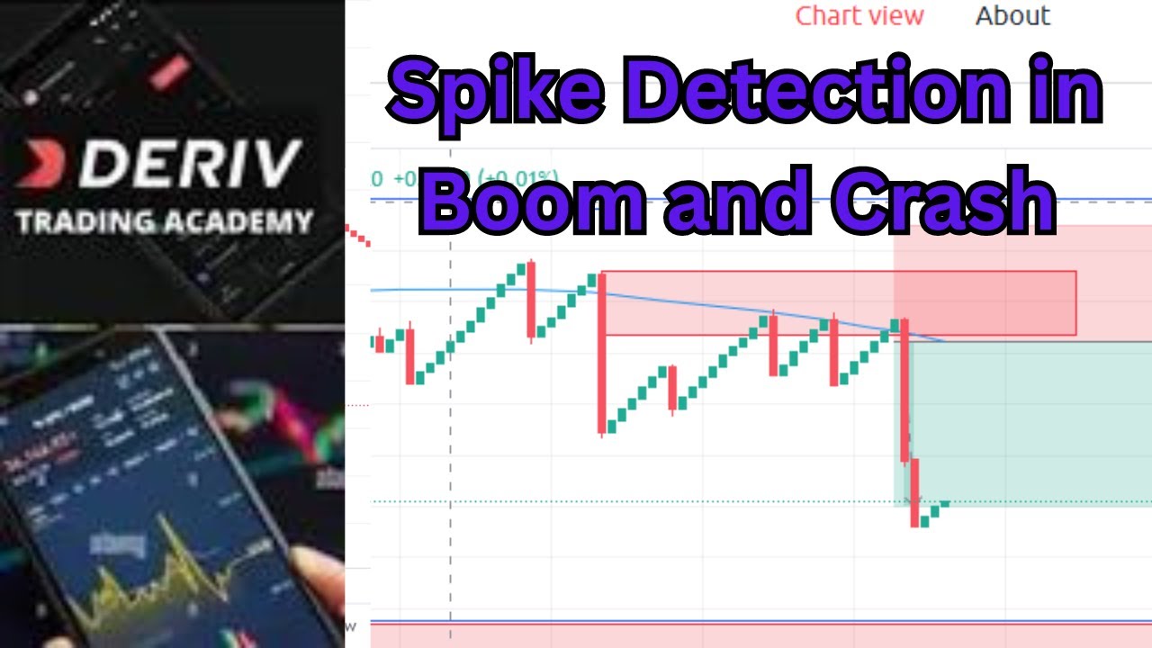 How to Mastering Spike Detection in Boom and Crash Indices - YouTube