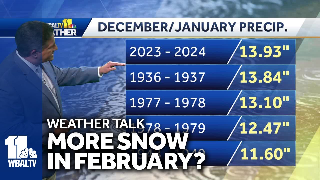 Weather Talk: History suggests more snow to come - YouTube