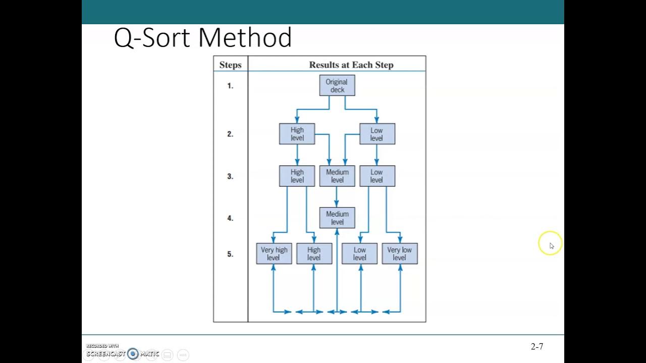 Lecture 3a Project Selection Models YouTube lecture-3a-project-selection-models-youtube