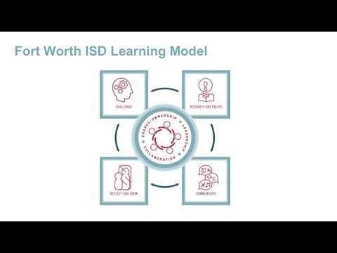 FWISD LEARNING MODEL - YouTube