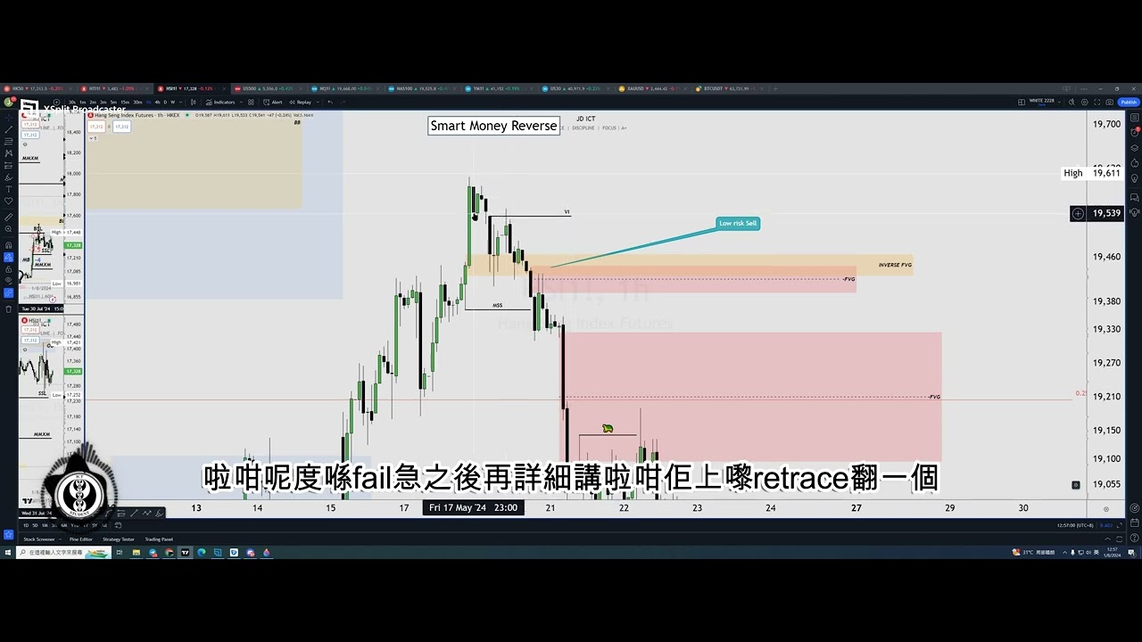 核心機器 - MMXM- 市場解讀 - ICT Concepts - YouTube