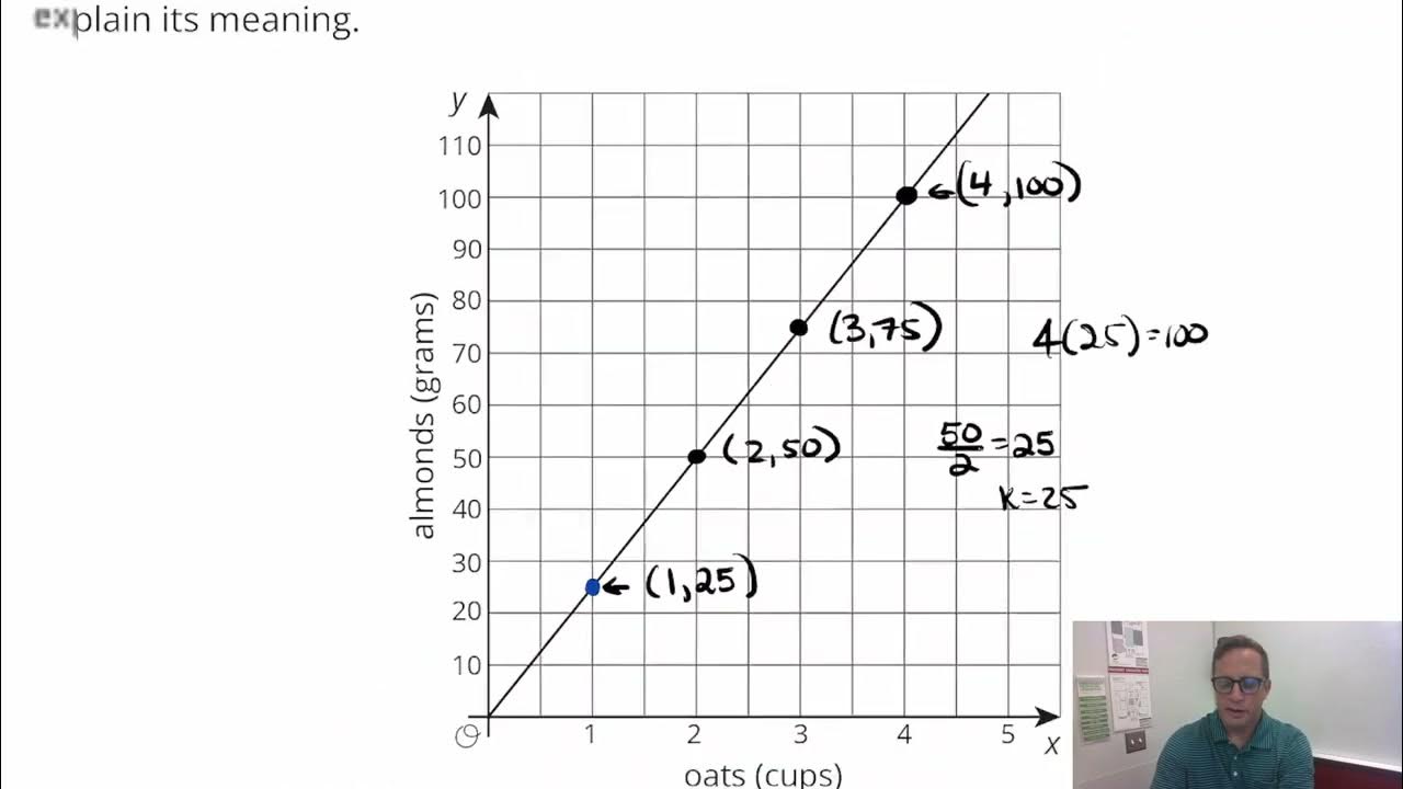 Unit 2, Lesson 11 Practice Problems (7th Grade Illustrative Math) IM 7. ...