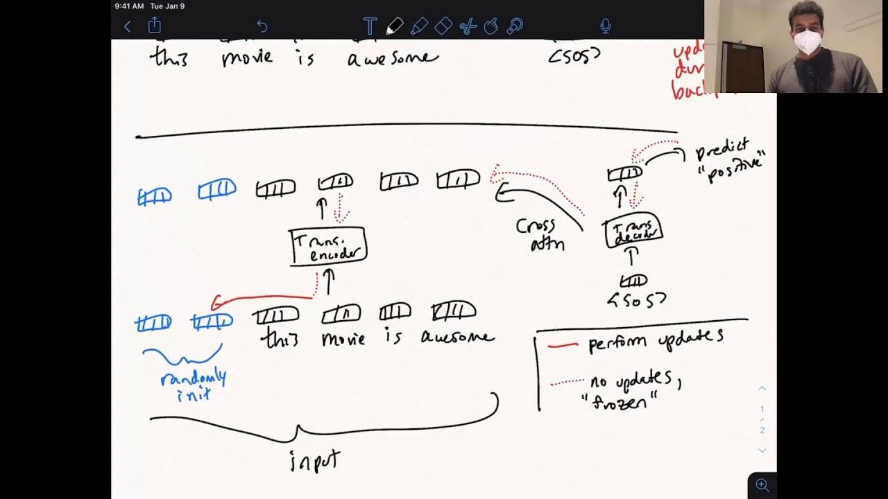 UMass CS685 S22 (Advanced NLP) #12: Prompt-based learning - YouTube