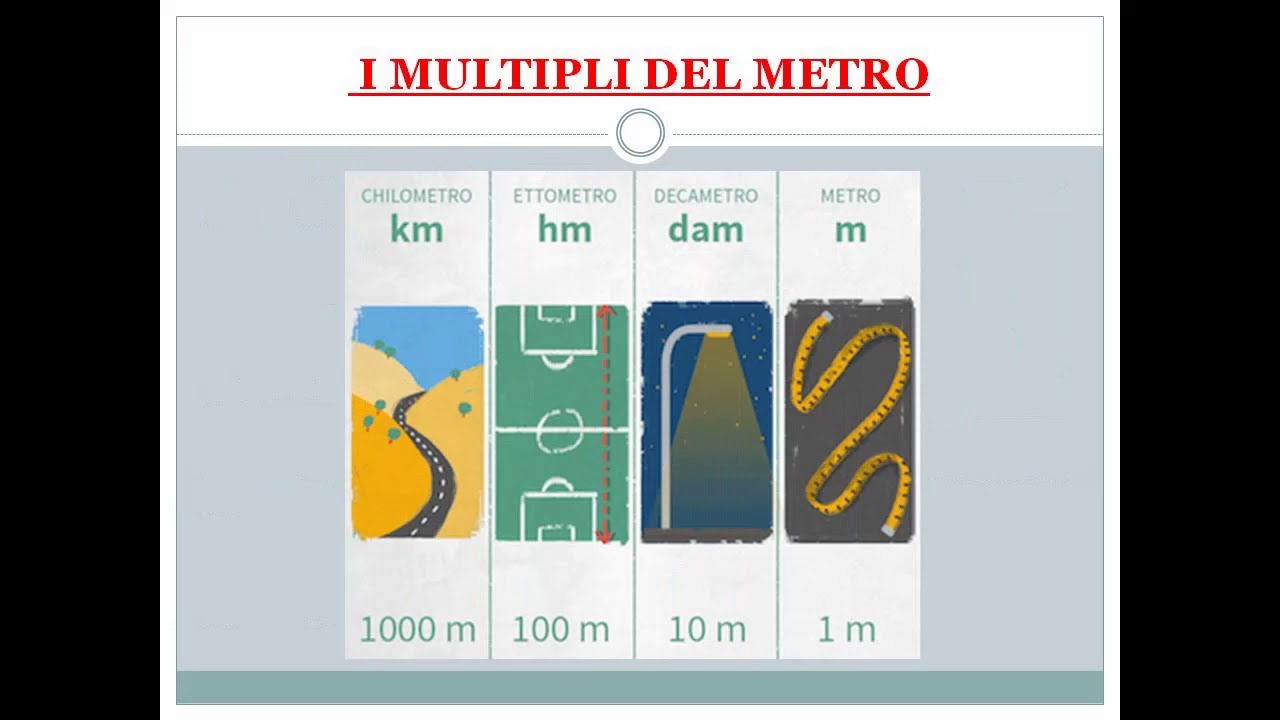 Multipli del metro - YouTube