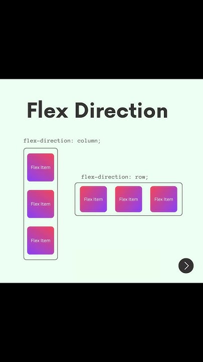CSS Flexbox Explained in 30 Seconds #CSS #Flexbox #flexbox #WebDesign # ...