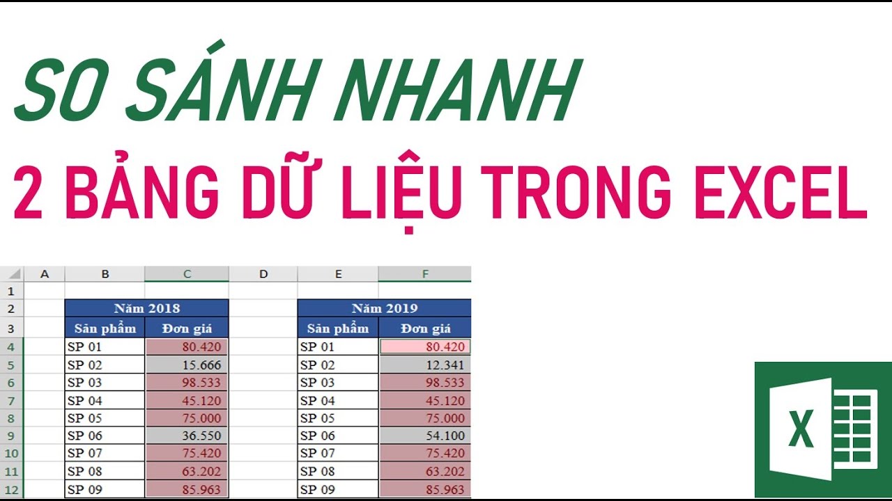Cách so sánh 2 bảng dữ liệu trong excel so sánh 2 cột excel - YouTube
