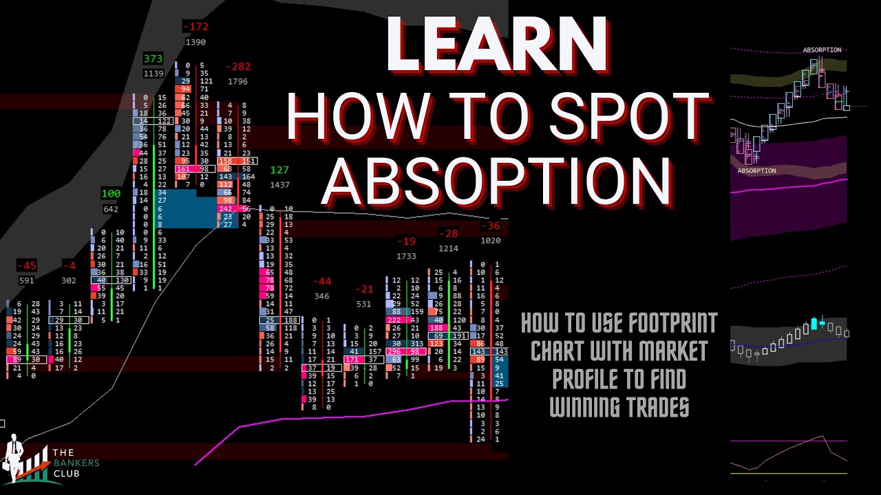 GOLD TRADING HOW TO SPOT ABSORPTION AT KEY LEVELS, USING FOOTPRINT ...