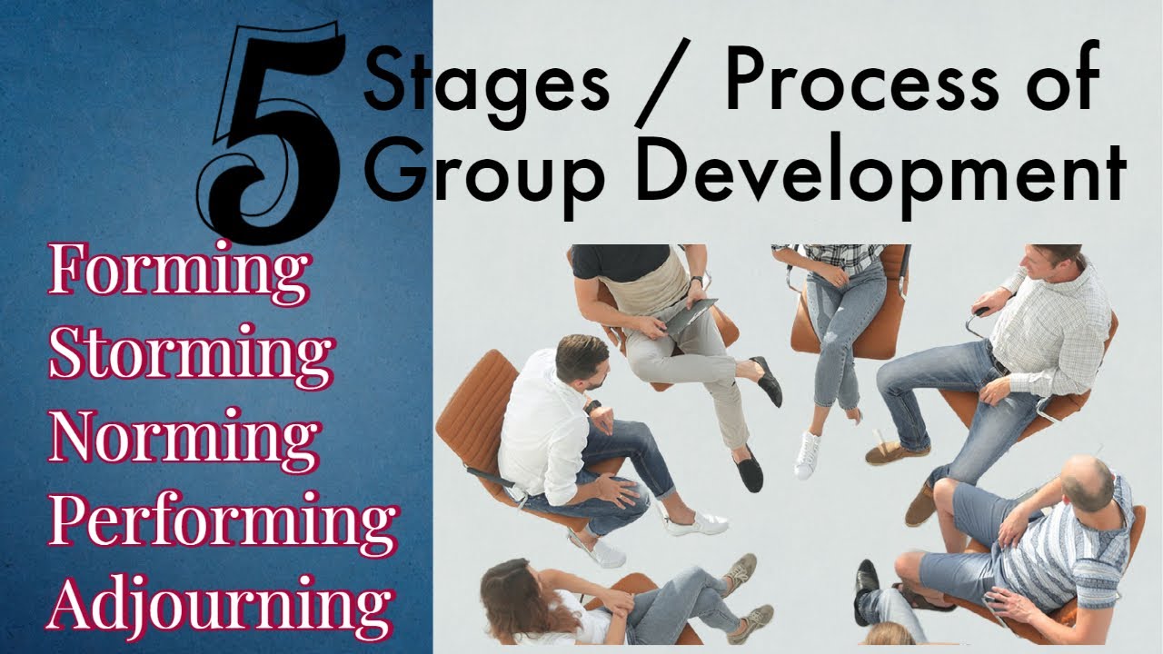Stages/Process/Formation of Group #forming #storming #norming # ...