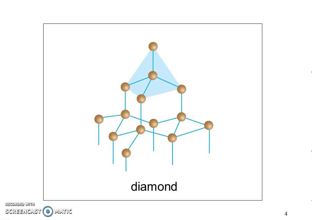 Structure of Diamond - YouTube