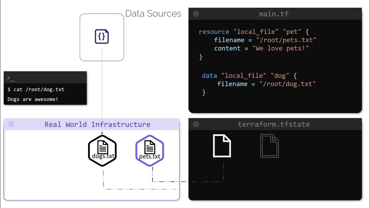 16 Datasources - YouTube