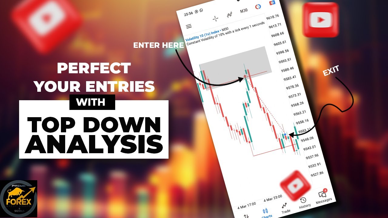 Perfecting Entries Using Top Down Analysis | ICT | SMC | - YouTube