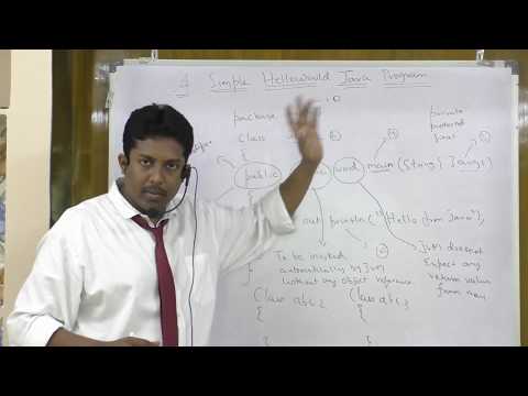 A simple Java Hello World Program Explained in Detail