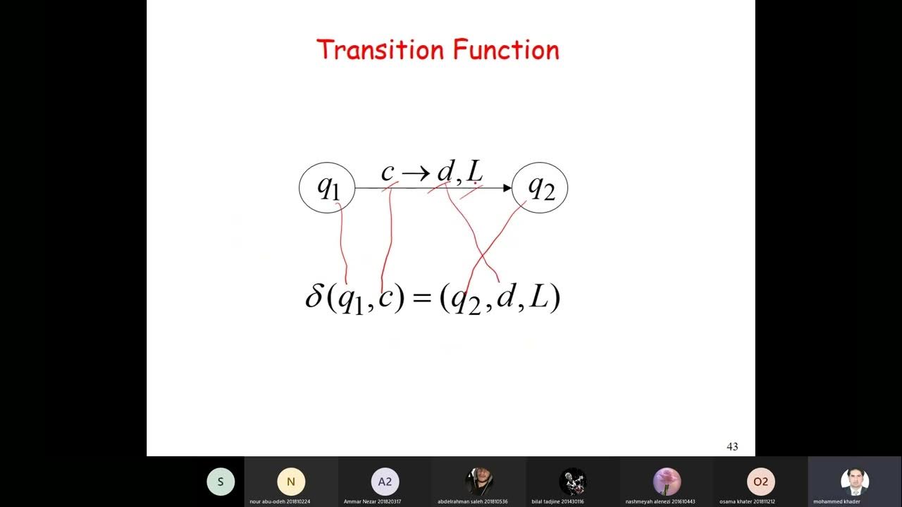 Theory lec35 Turing Machine - YouTube
