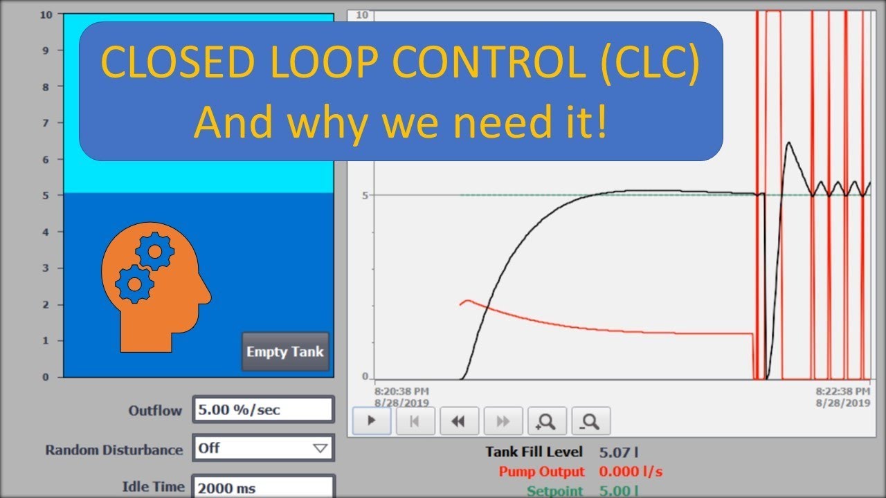 Closed Loop Control and why we need it! (ON/OFF, 3-Point, PID) - YouTube