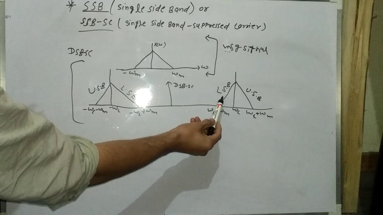 Single side band (SSB)||ssb-sc|| communication system. - YouTube