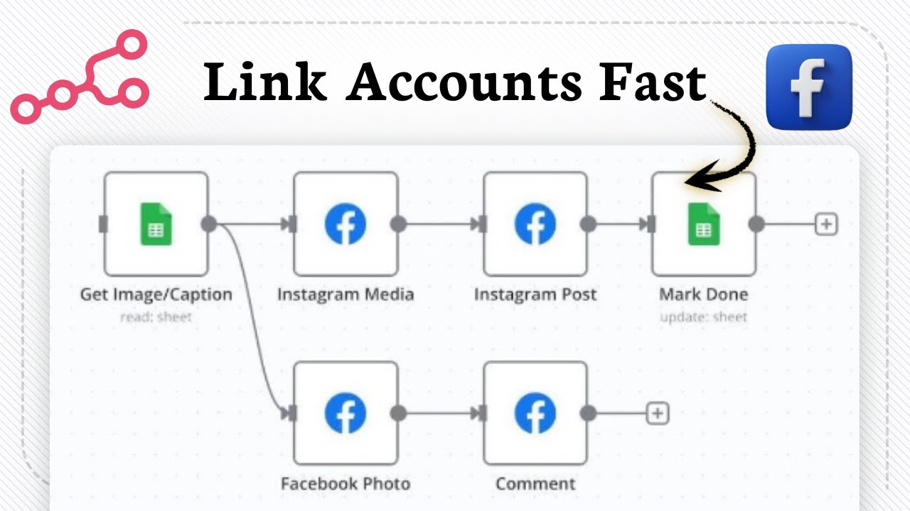 How to Connect Facebook with N8N (Easy Facebook Workflow) - YouTube
