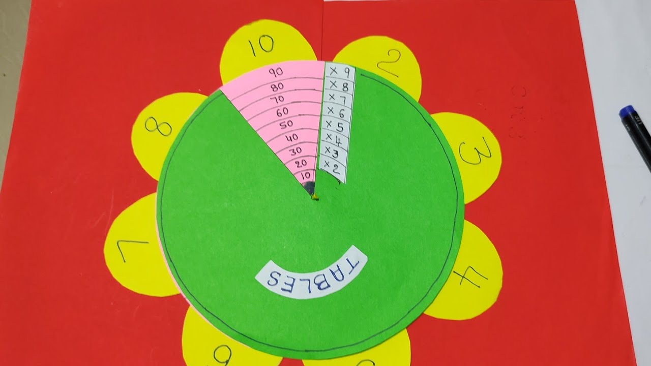 Maths work ing model, maths multiplication wheel , table wheel tlm ...