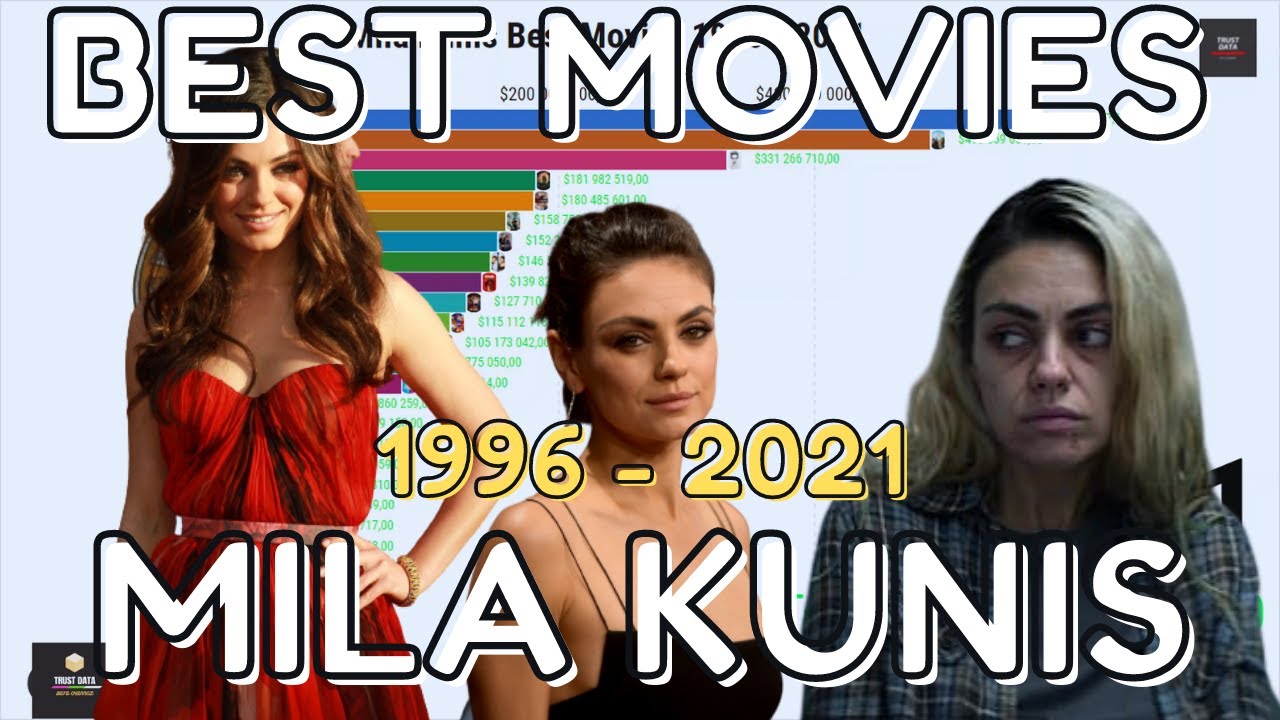 Mila Kunis Filmography | 1996 - 2021 | Best Movies - YouTube