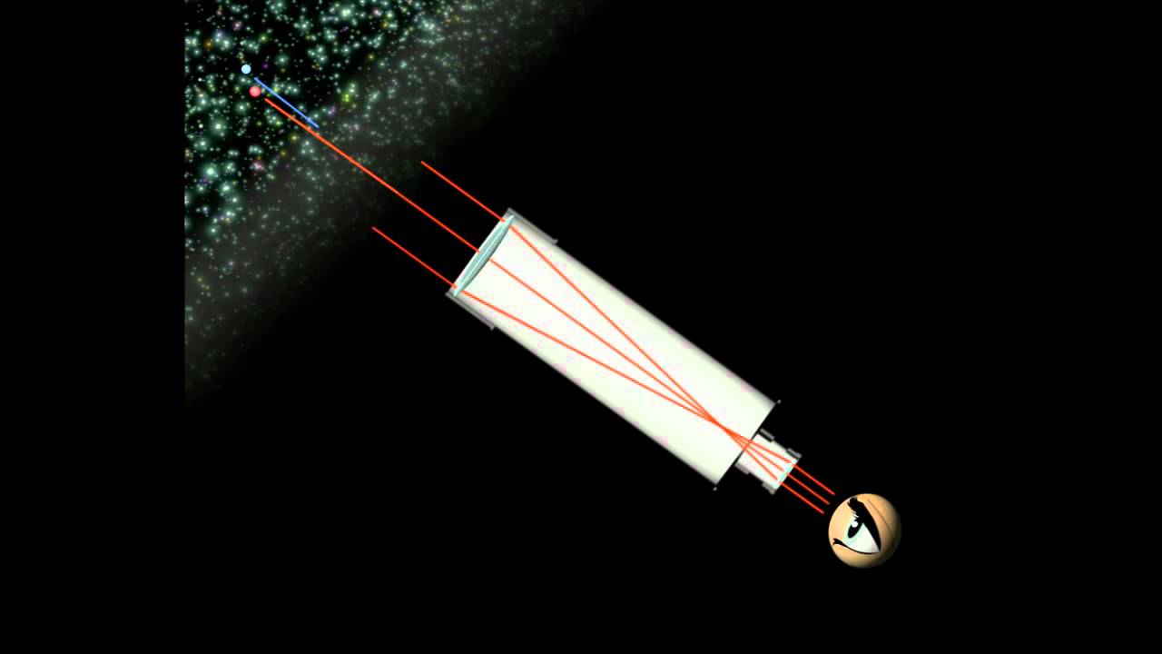 Magnification animation - YouTube