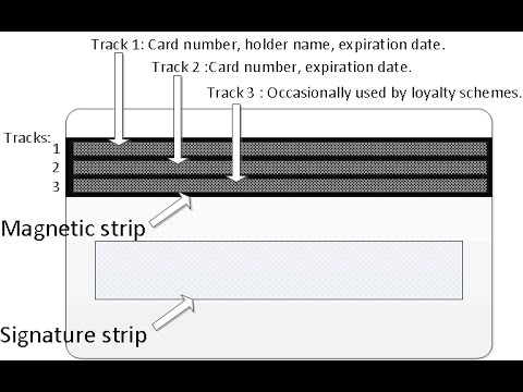 How do Chip Cards Work? Superfast Tech - YouTube
