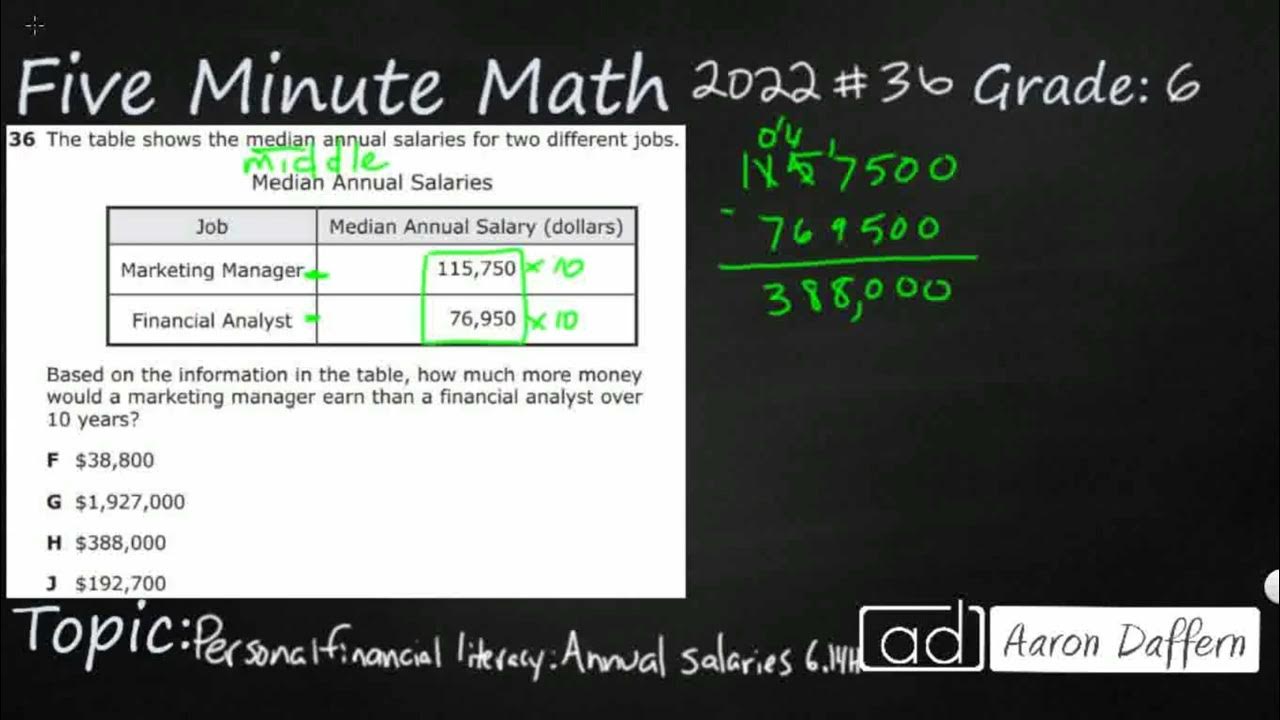 6th Grade STAAR Practice Personal Financial Literacy Annual Salaries (6 ...